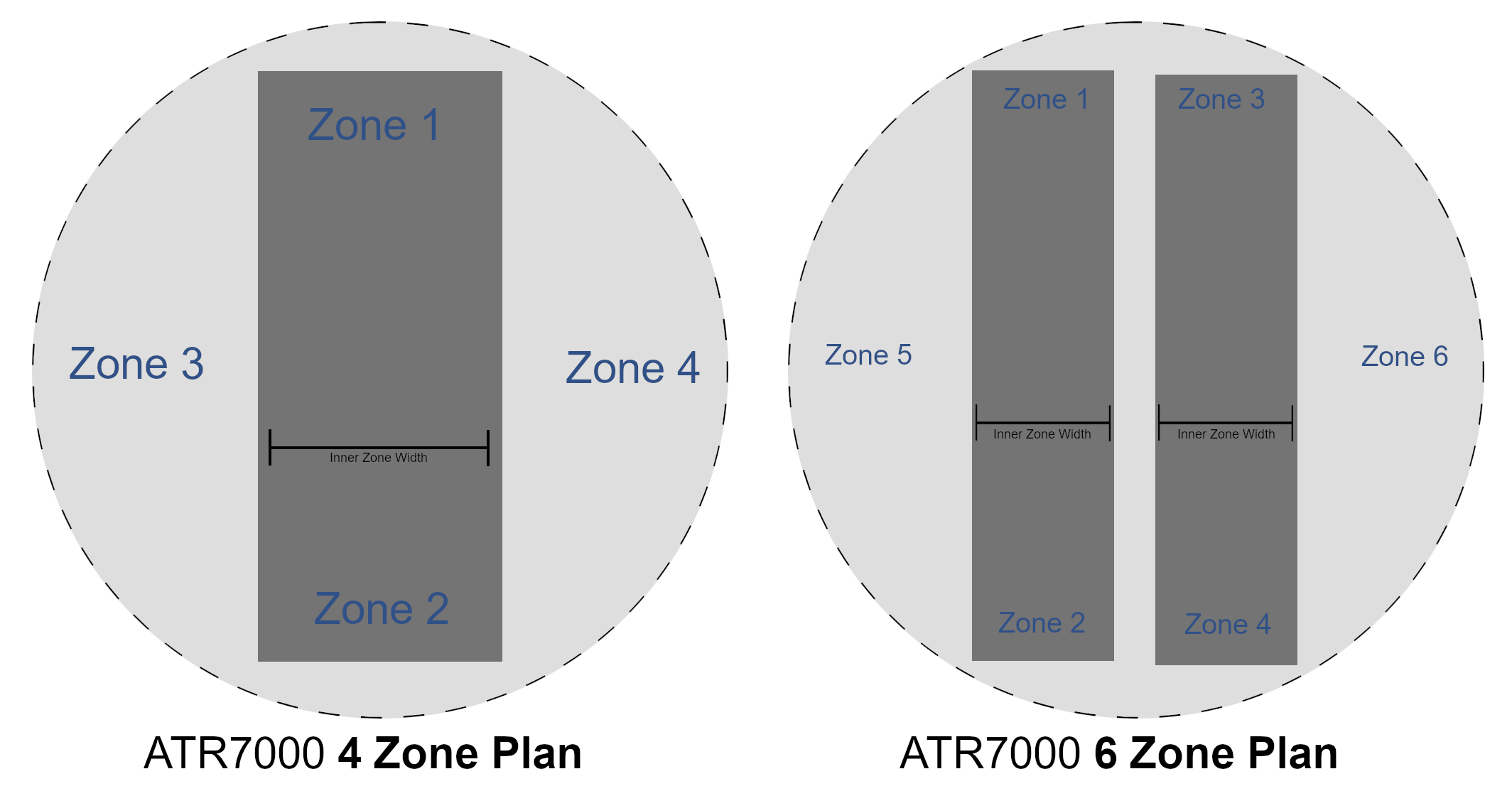 Understanding Directionality with the Zebra ATR7000 in ClearStream RFID – ClearStream RFID