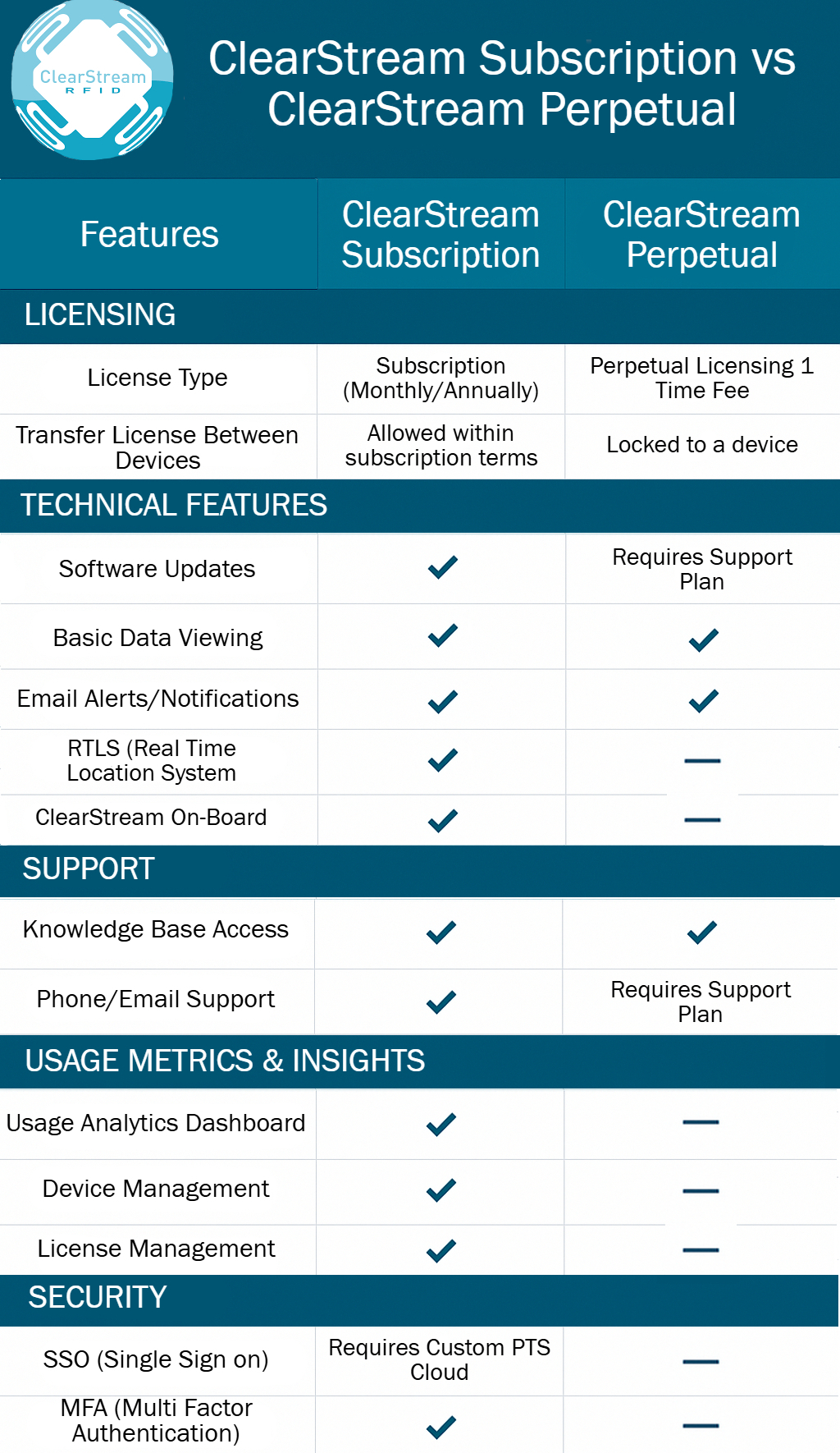 ClearStream Subscription Vs ClearStream Perpetual Feature Matrix ...