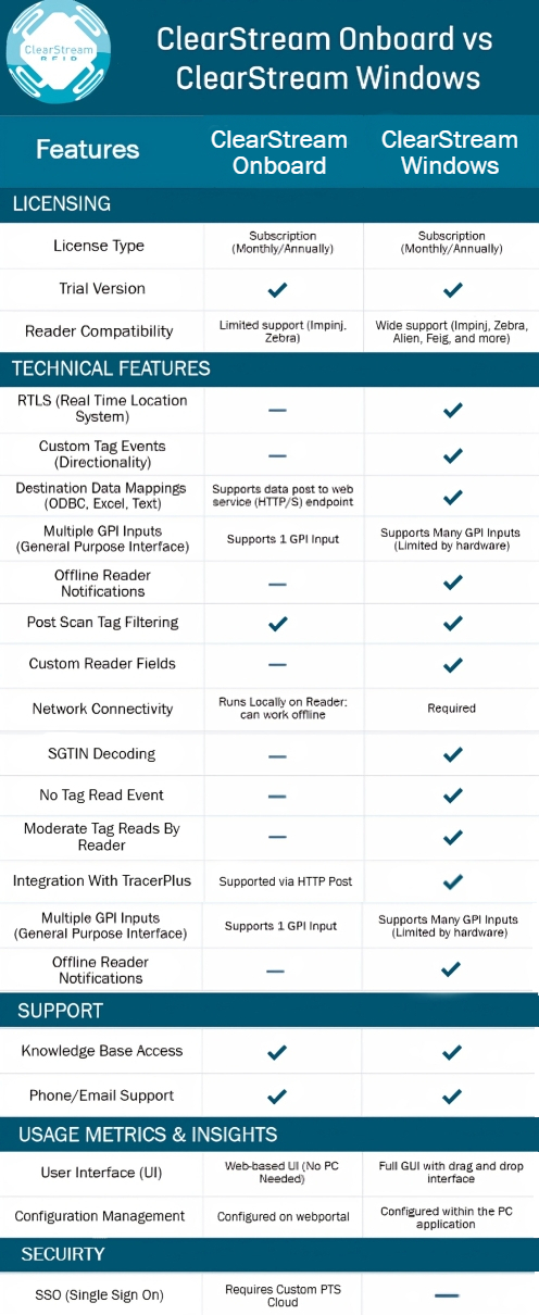 ClearStream Onboard Vs ClearStream Windows Feature Matrix – ClearStream RFID